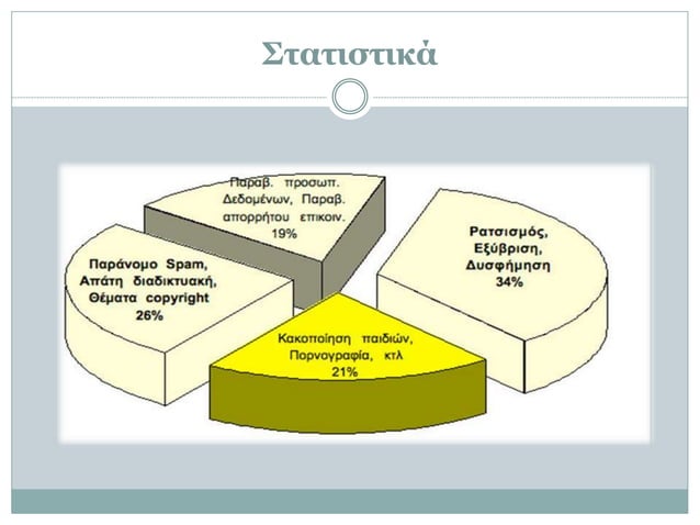 ρατσισμός στα μέσα κοινωνικής δικτύωσης | PPTX