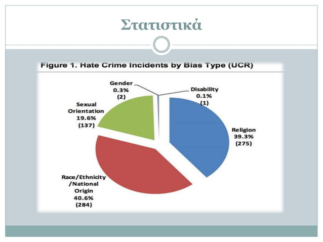 ρατσισμός στα μέσα κοινωνικής δικτύωσης | PPTX