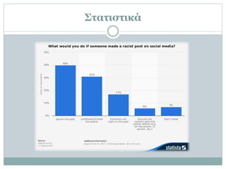ρατσισμός στα μέσα κοινωνικής δικτύωσης | PPTX