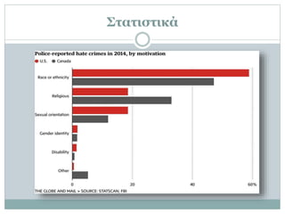 ρατσισμός στα μέσα κοινωνικής δικτύωσης | PPTX