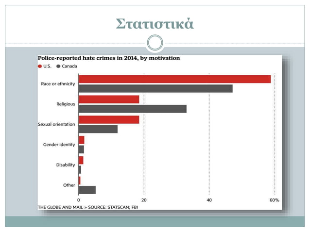 ρατσισμός στα μέσα κοινωνικής δικτύωσης | PPTX