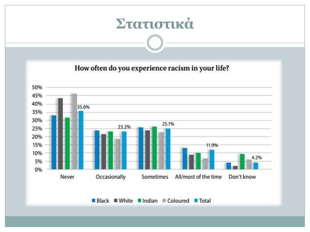 ρατσισμός στα μέσα κοινωνικής δικτύωσης | PPTX