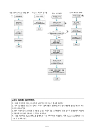Windows API Programming Project Report | PDF