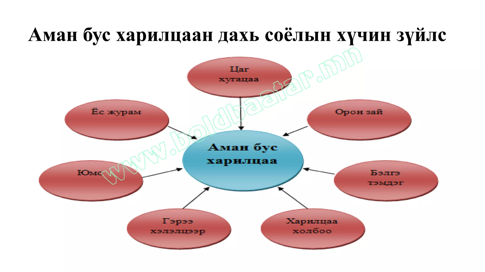 хэрэглэгчийн зан төлөвт нөлөөлөх хүчин зүйлс Pdf
