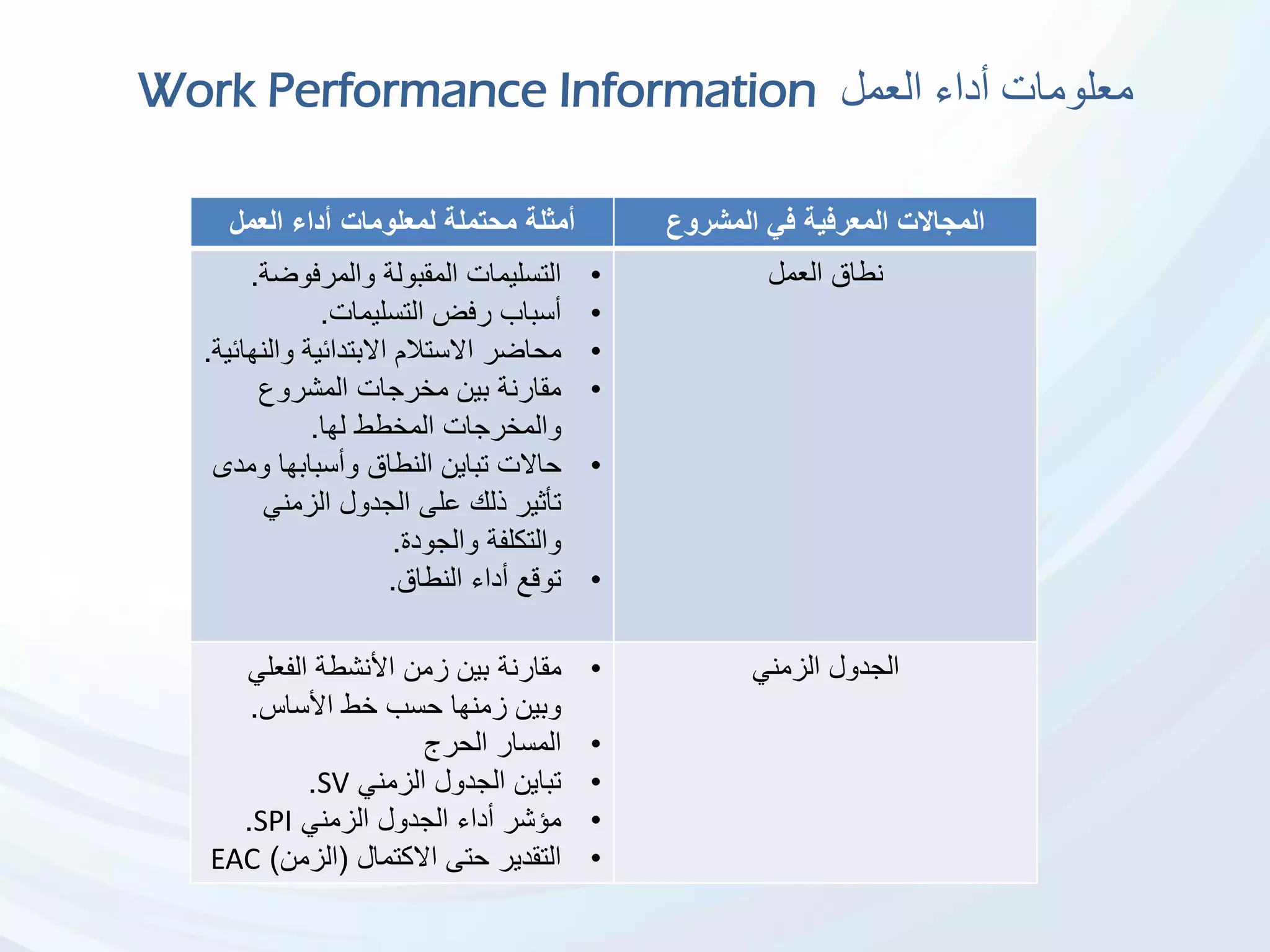 بيانات ومعلومات وتقارير أداء عمل المشروع Project Work Performance Data ...