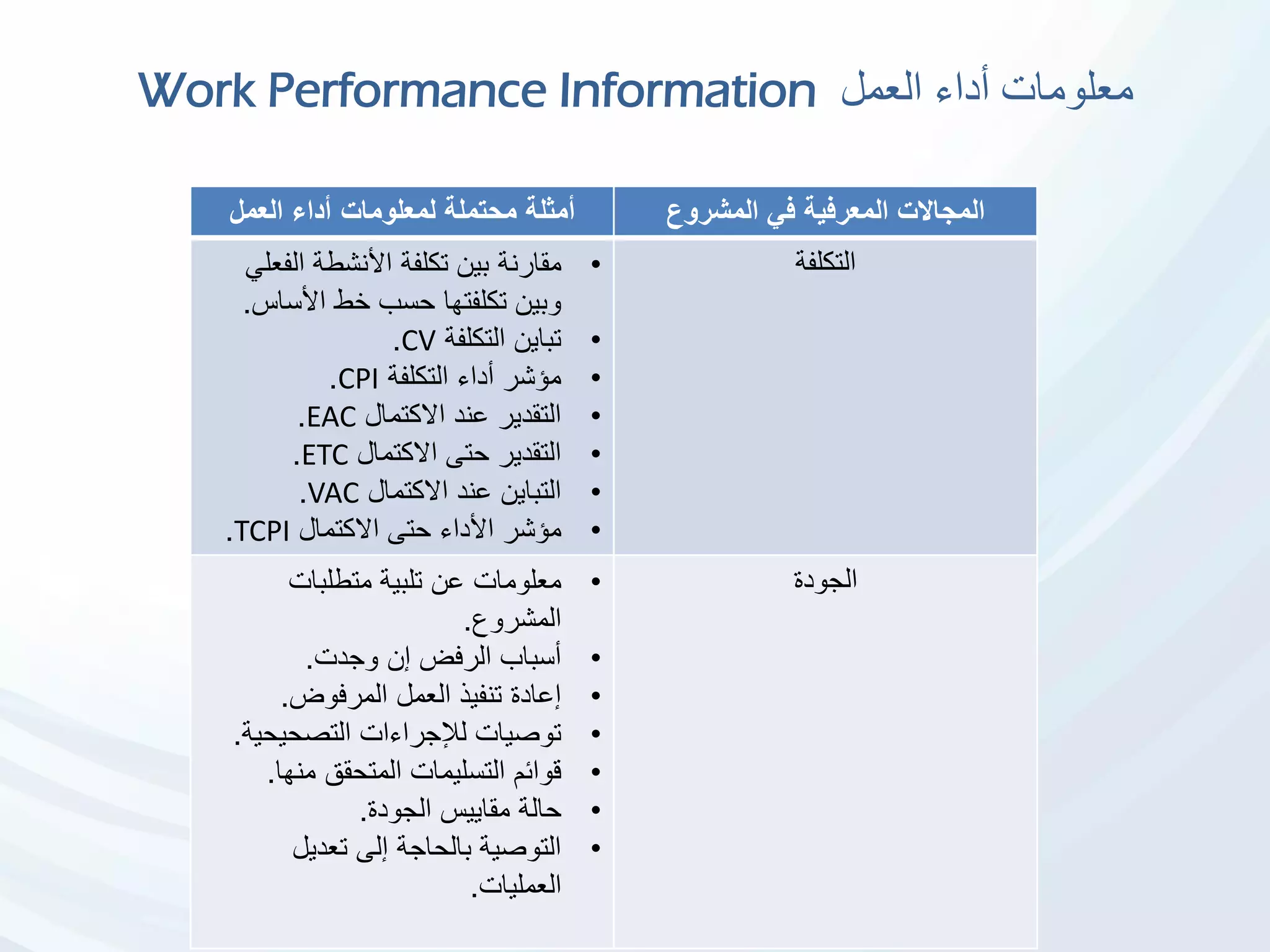 بيانات ومعلومات وتقارير أداء عمل المشروع Project Work Performance Data ...