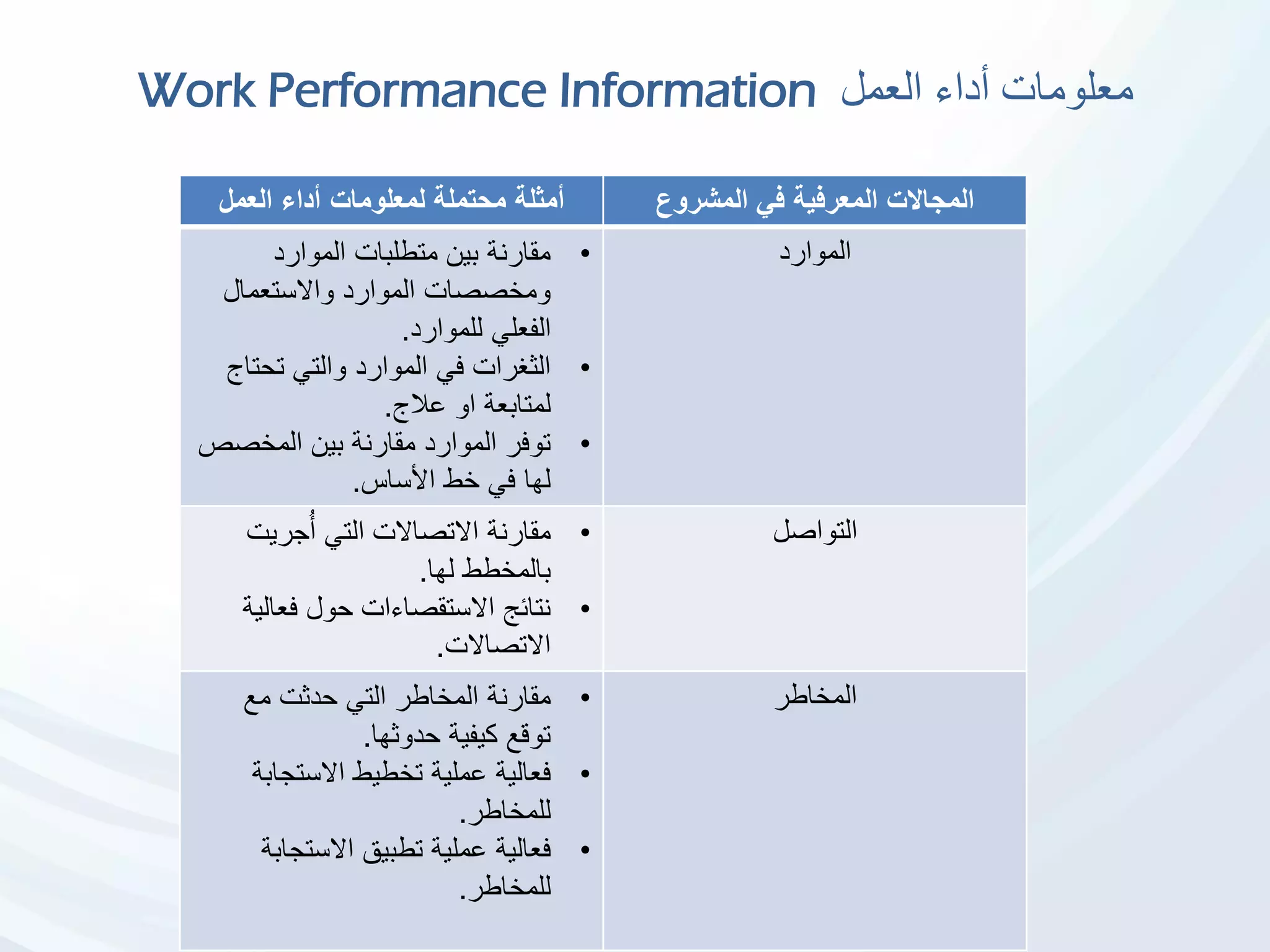 بيانات ومعلومات وتقارير أداء عمل المشروع Project Work Performance Data ...