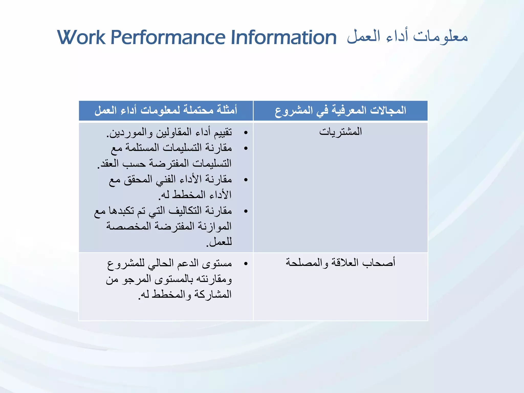 بيانات ومعلومات وتقارير أداء عمل المشروع Project Work Performance Data ...
