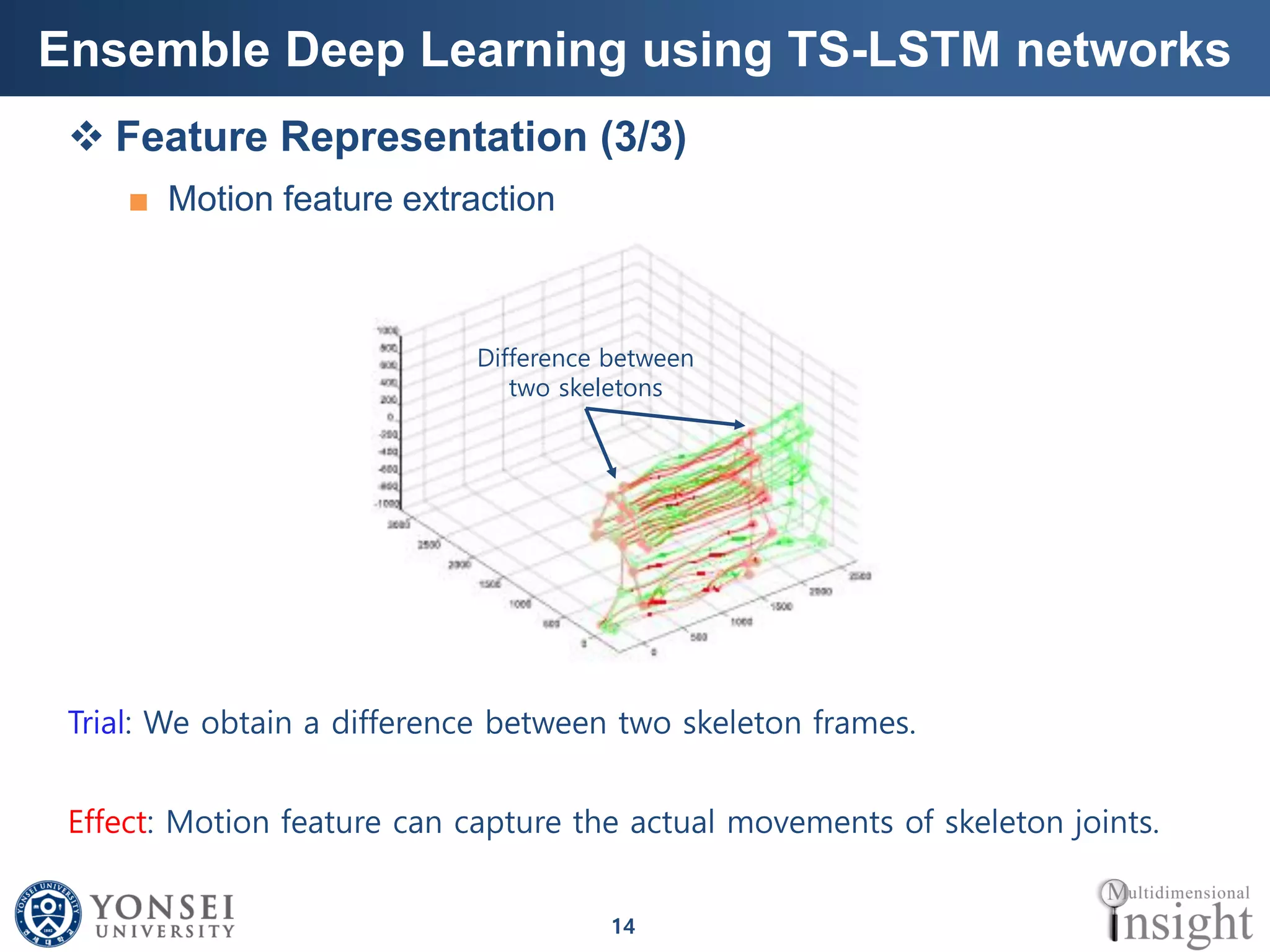 Human Action Recognition | PDF