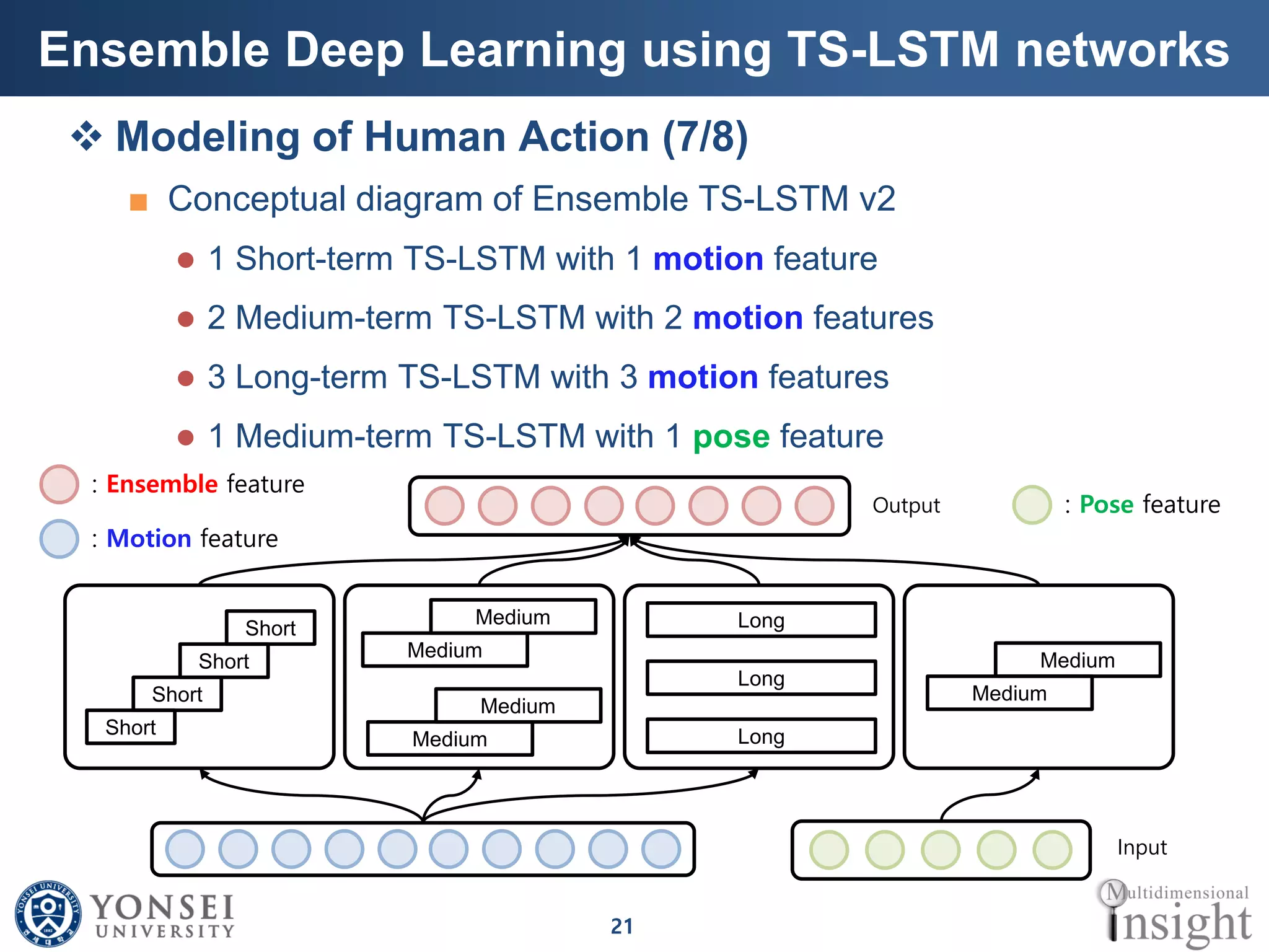 Human Action Recognition | PDF