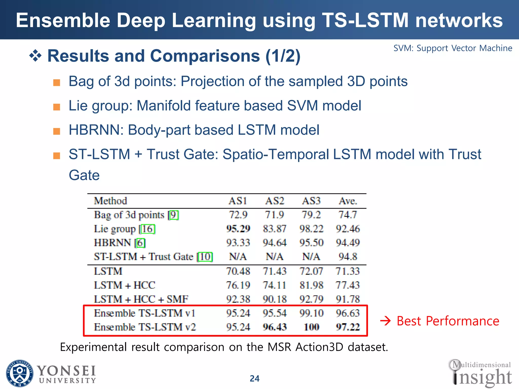 Human Action Recognition | PDF