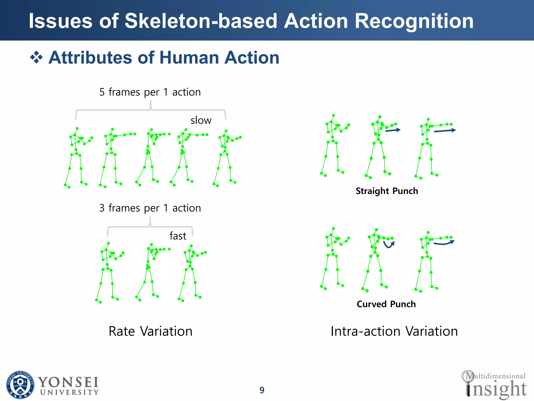 Human Action Recognition | PDF