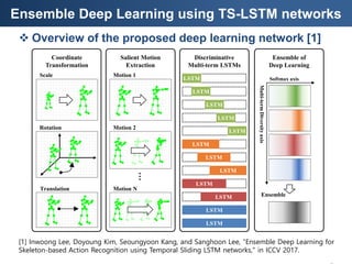 Human Action Recognition | PDF