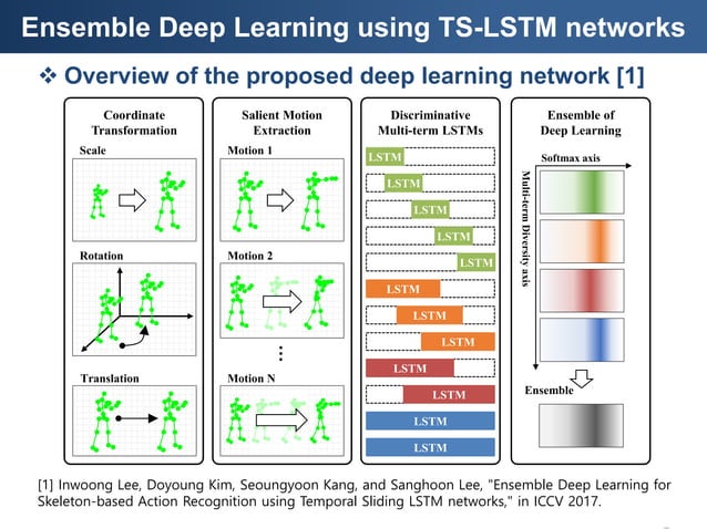 Human Action Recognition | PDF | Computing | Technology & Computing