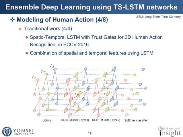 Human Action Recognition | PDF | Computing | Technology & Computing