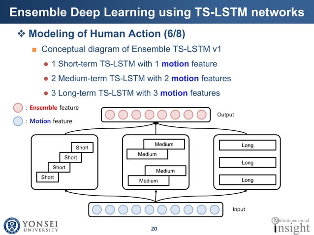 Human Action Recognition | PDF | Computing | Technology & Computing