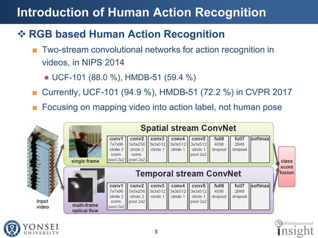 Human Action Recognition | PDF | Computing | Technology & Computing