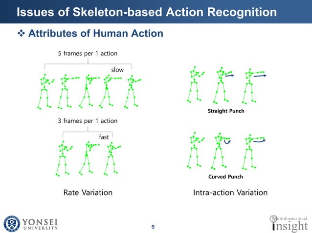 Human Action Recognition | PDF | Computing | Technology & Computing