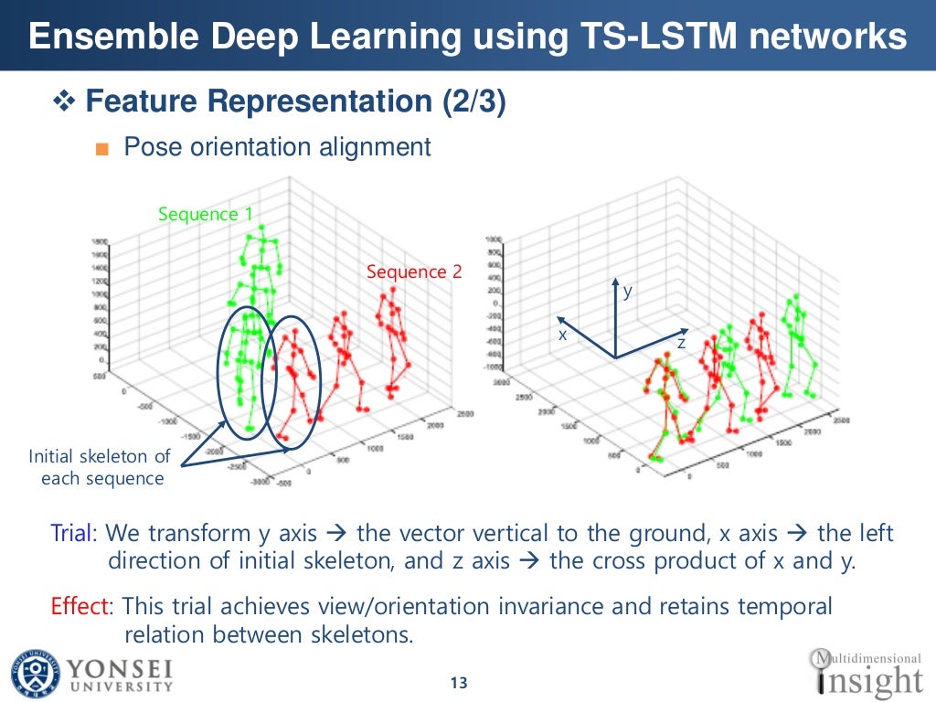 Human Action Recognition