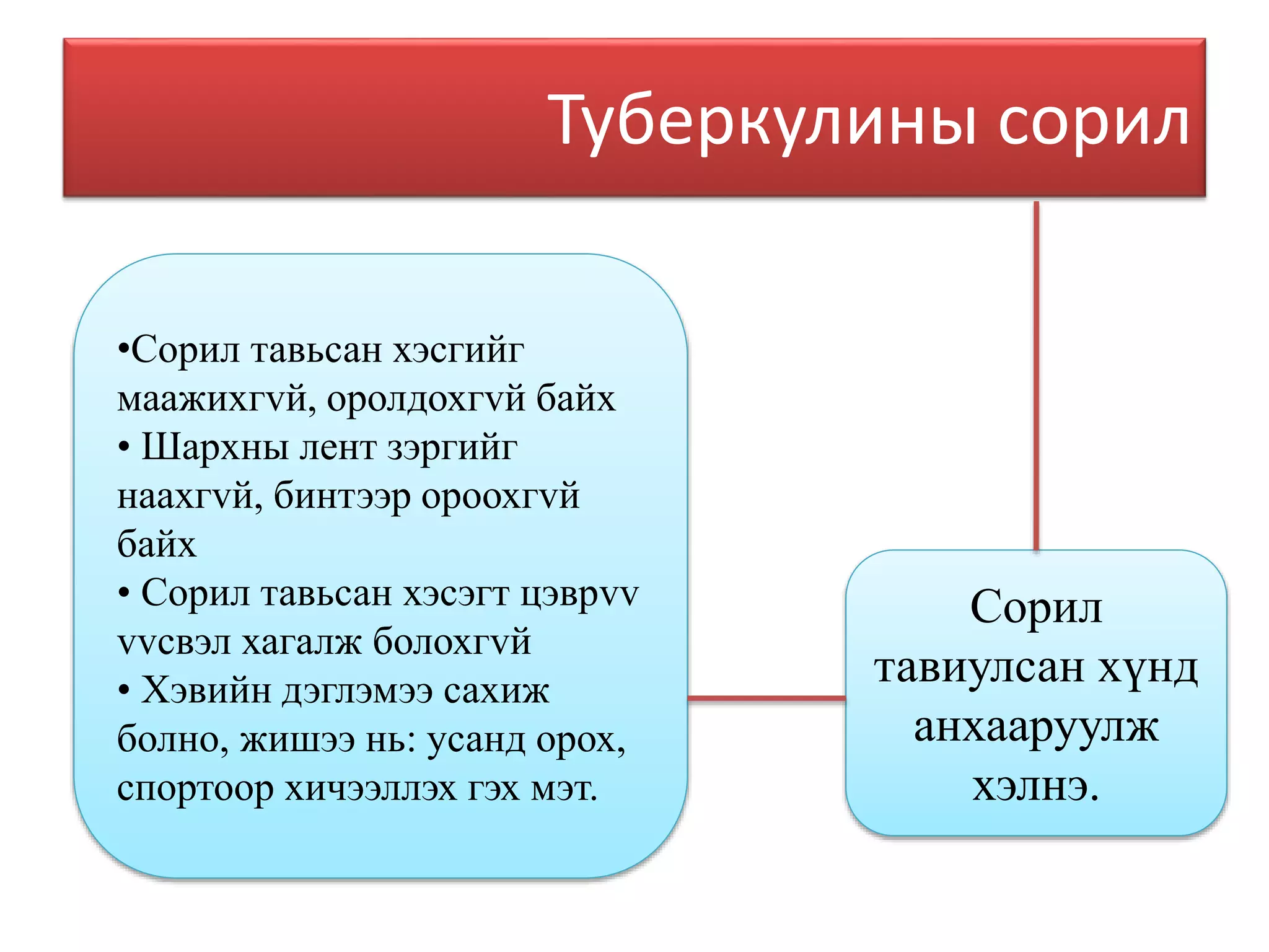 Арьсан доторх тарилга | PPTX