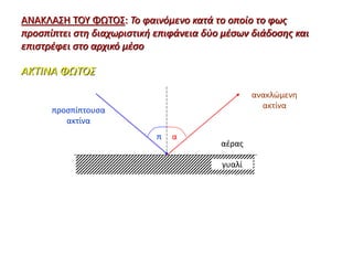 φυσική β’ λυκείου | PPT
