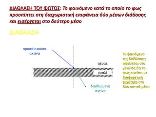 φυσική β’ λυκείου | PPTX