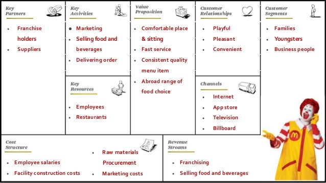 Business model of Mcdonald's