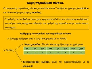 περιοδικός πίνακας στοιχεία μετάπτωσης | PDF