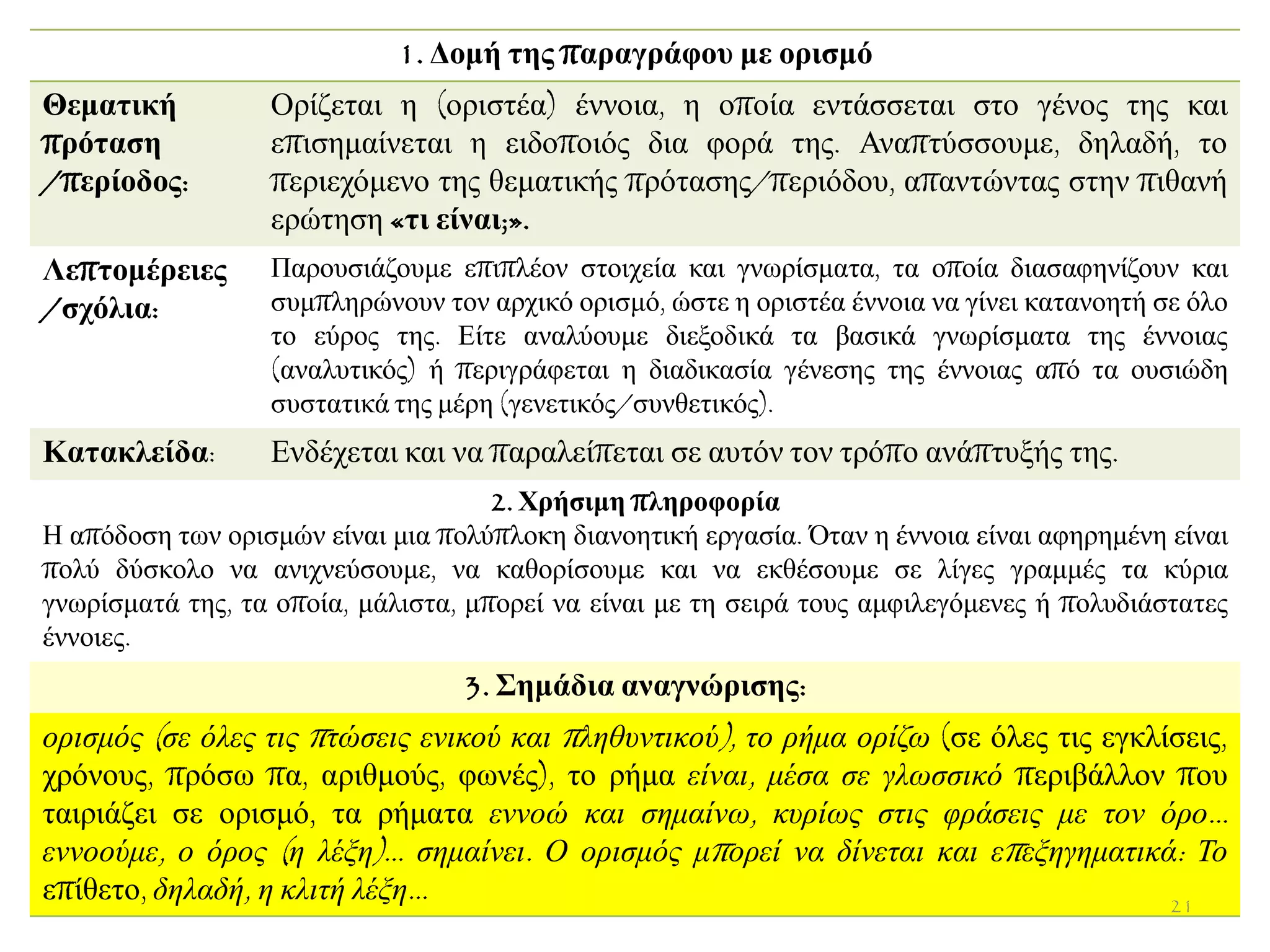 Δομή - Τρόποι ανάπτυξης παραγράφου. Θεωρία και Παραδείγματα με ασκήσεις ...