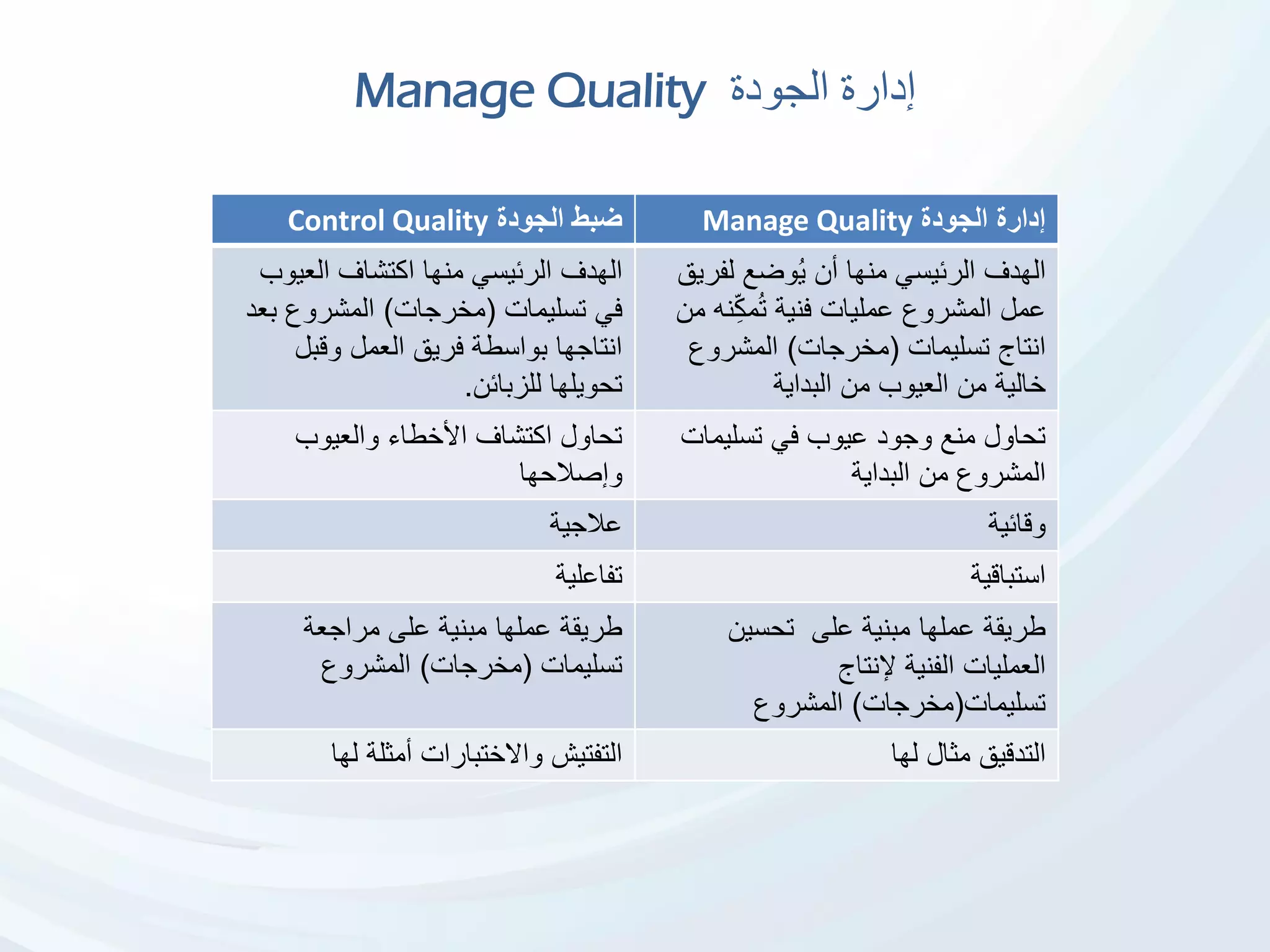 Project Deliverables Workflow دورة حياة تسليمات ومخرجات المشروع | PDF