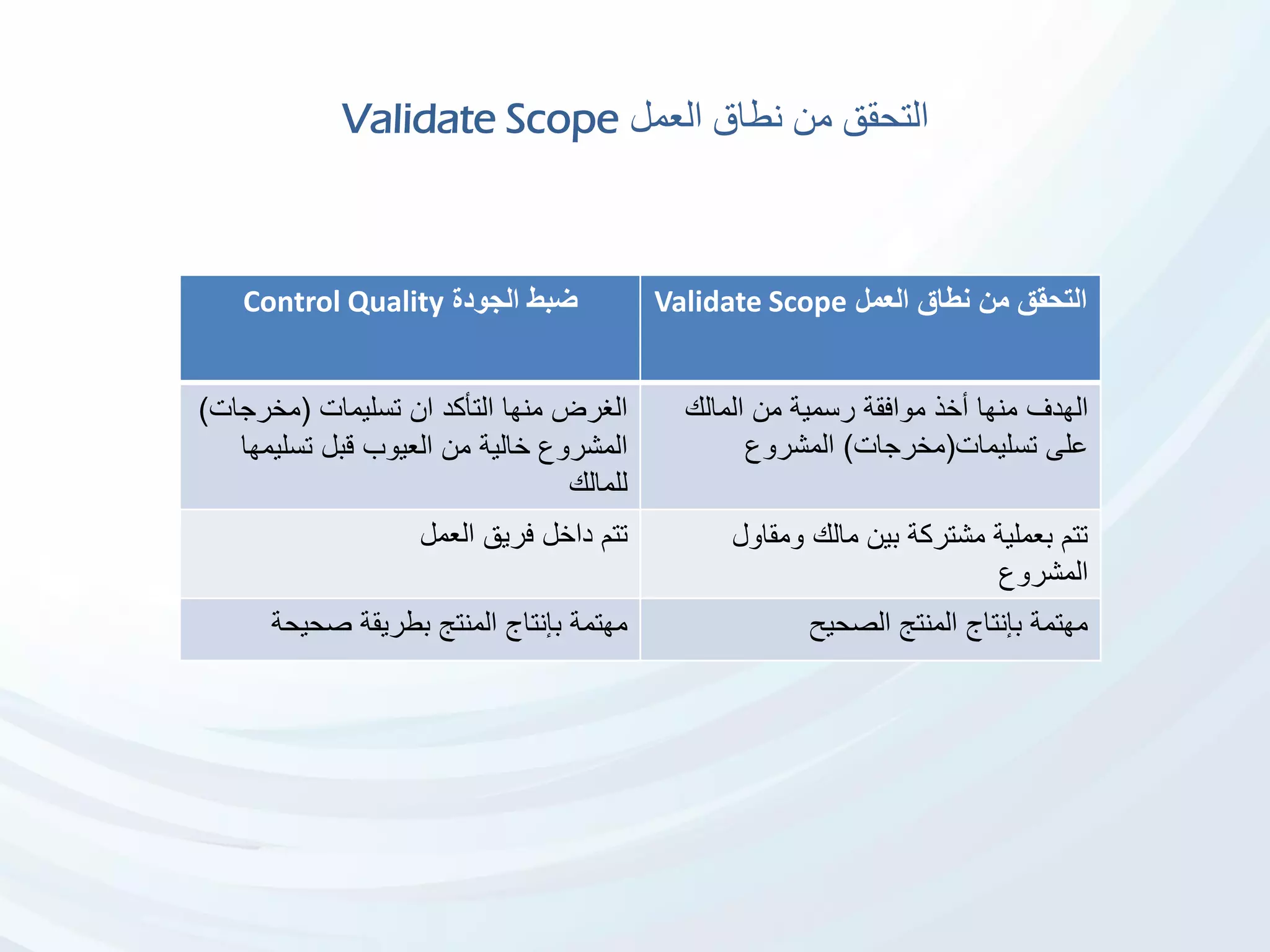 Project Deliverables Workflow دورة حياة تسليمات ومخرجات المشروع | PDF