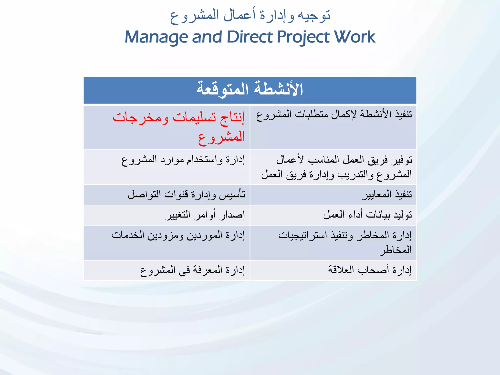 Project Deliverables Workflow دورة حياة تسليمات ومخرجات المشروع | PDF