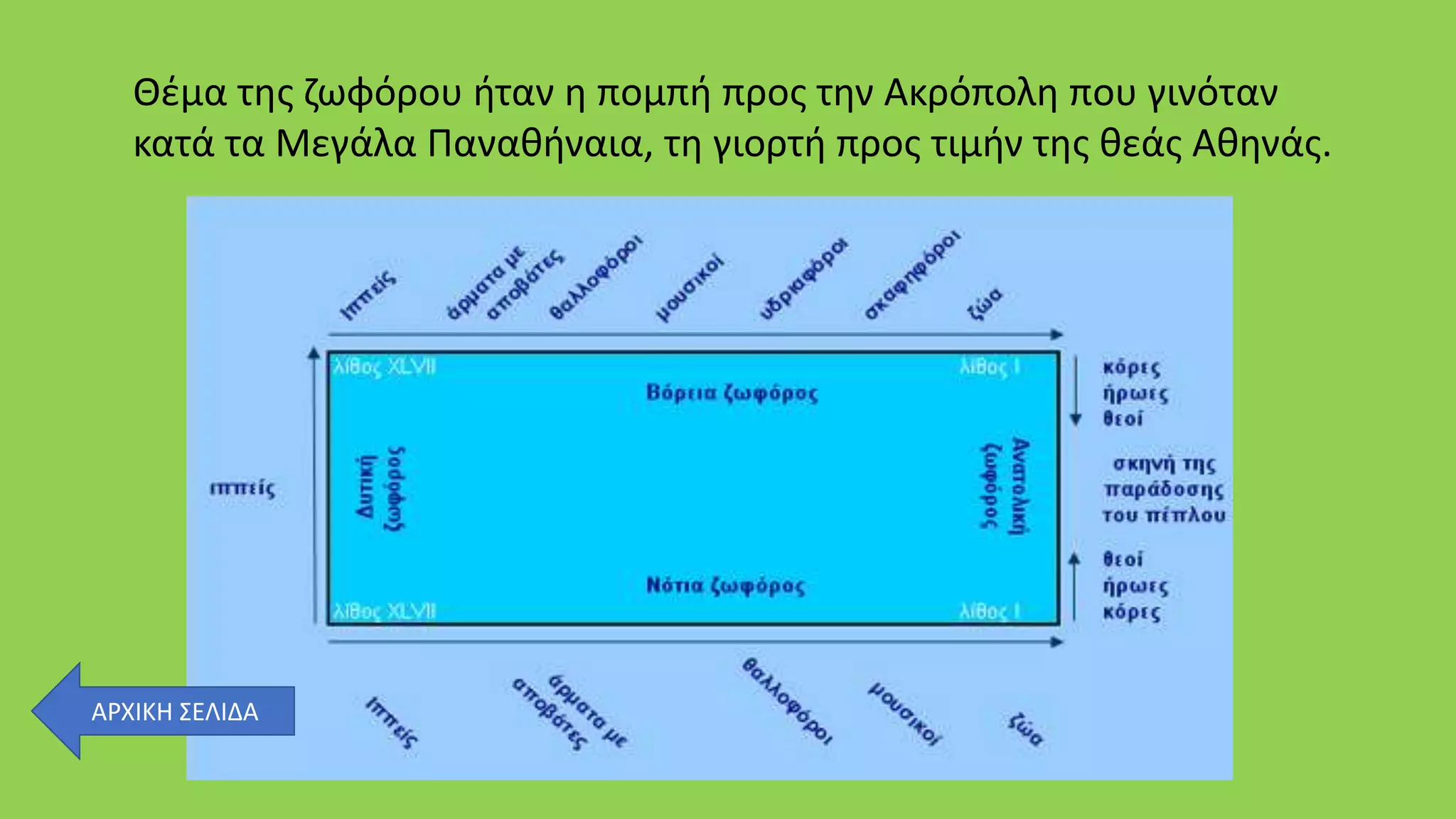 παρθενωνας | PPTX
