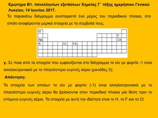 μεταβολή ορισμένων περιοδικών ιδιοτήτων | PDF