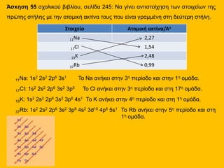 μεταβολή ορισμένων περιοδικών ιδιοτήτων | PDF
