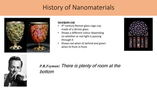 Synthesis and Characterization of nanoparticle | PDF