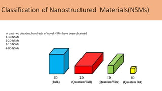 Synthesis and Characterization of nanoparticle | PDF