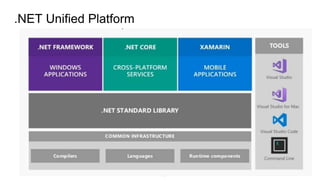 .Net: Introduction, trends and future | PPT