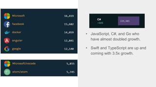 .Net: Introduction, trends and future | PPT