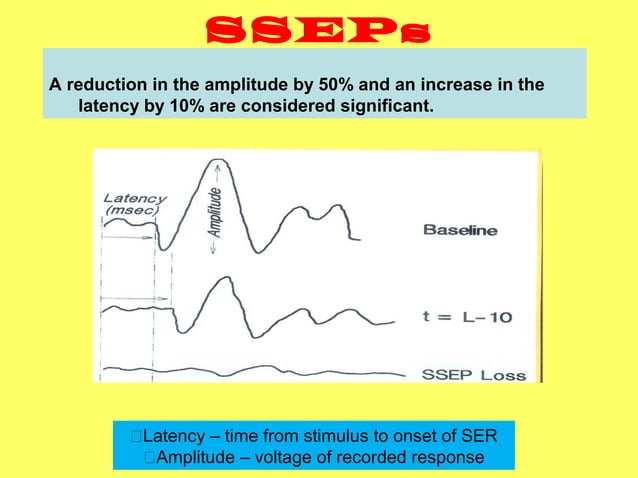 Advances in neuro anesthesia monitoring | PPT | First Aid | Injuries