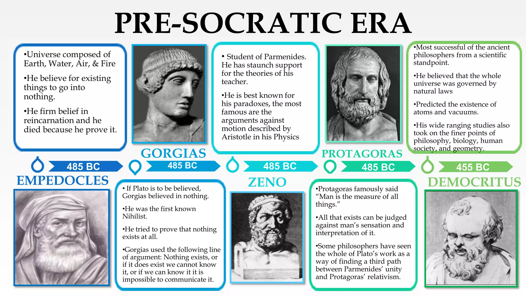 PRE SOCRATIC PHILOSOPHERS BY ALEJANDRO BSIT | PPTX