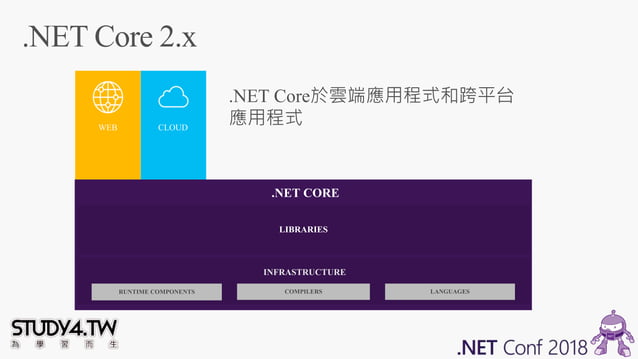 [2018 .NET Conf].NET Core與Azure DevOps應用於企業開發 | PPTX | Computer Software and Applications ...