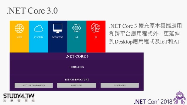 [2018 .NET Conf].NET Core與Azure DevOps應用於企業開發 | PPTX | Computer Software and Applications ...