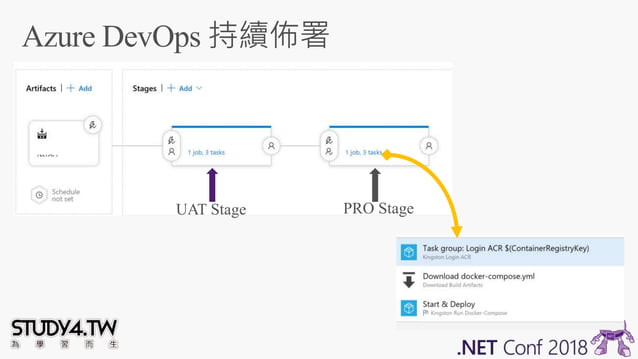 [2018 .NET Conf].NET Core與Azure DevOps應用於企業開發 | PPTX | Computer ...
