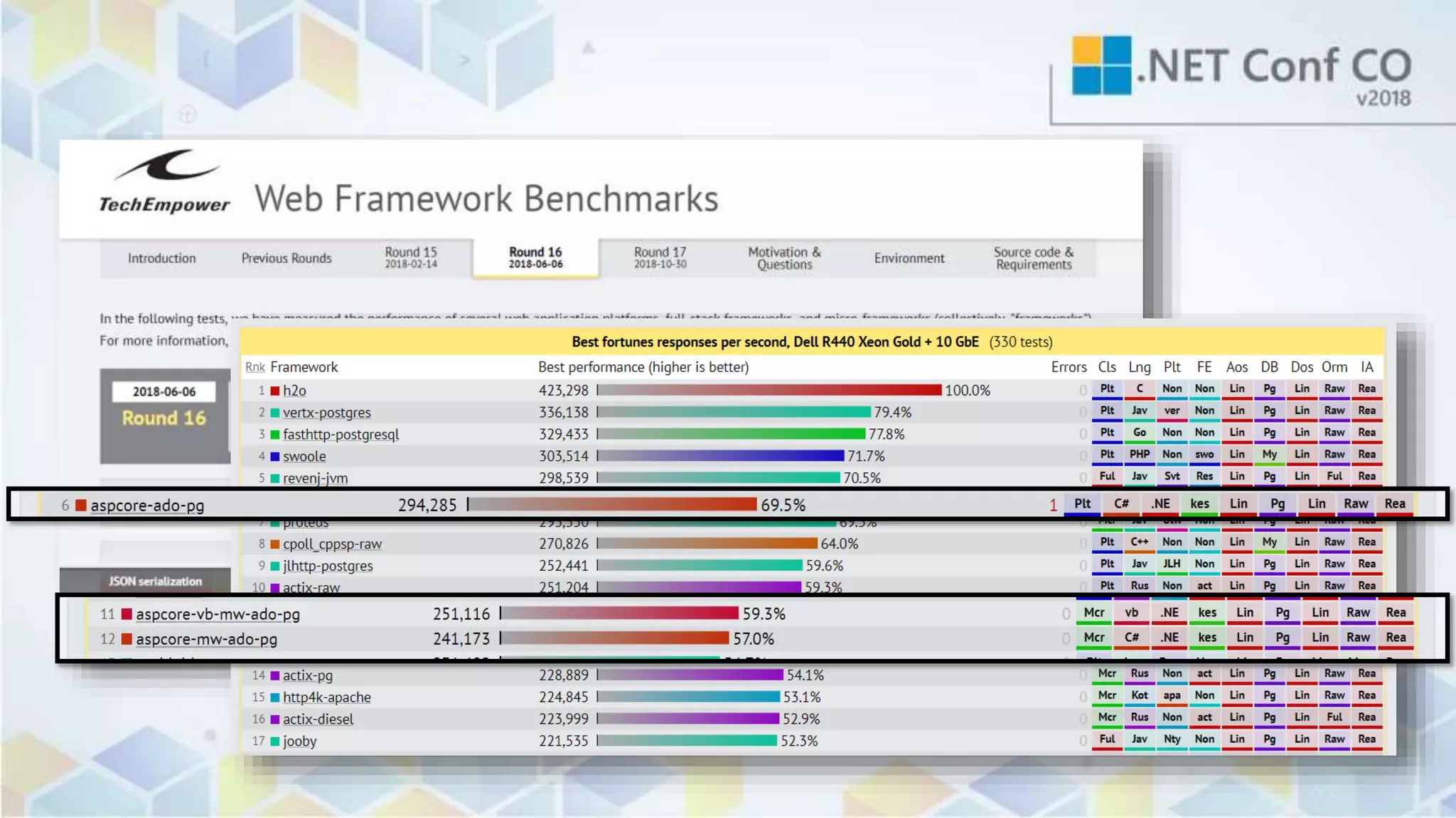 .Net core multiplataforma. sera verdad??? | PPT