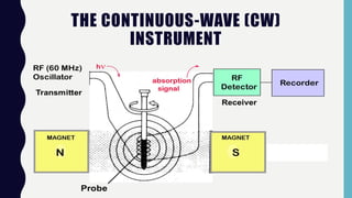 Nuclear magnetic resonance (NMR) | PPTX