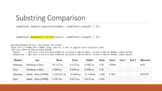 Improving app performance using .Net Core 3.0 | PPT