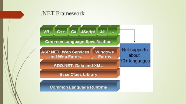 .Net