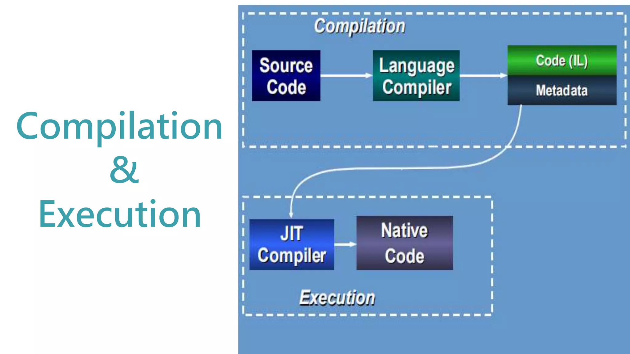 .Net Architecture and Performance Tuning | PPT .Net Architecture and Performance Tuning | PPT