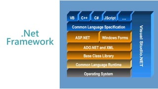 .Net Architecture and Performance Tuning | PPTX